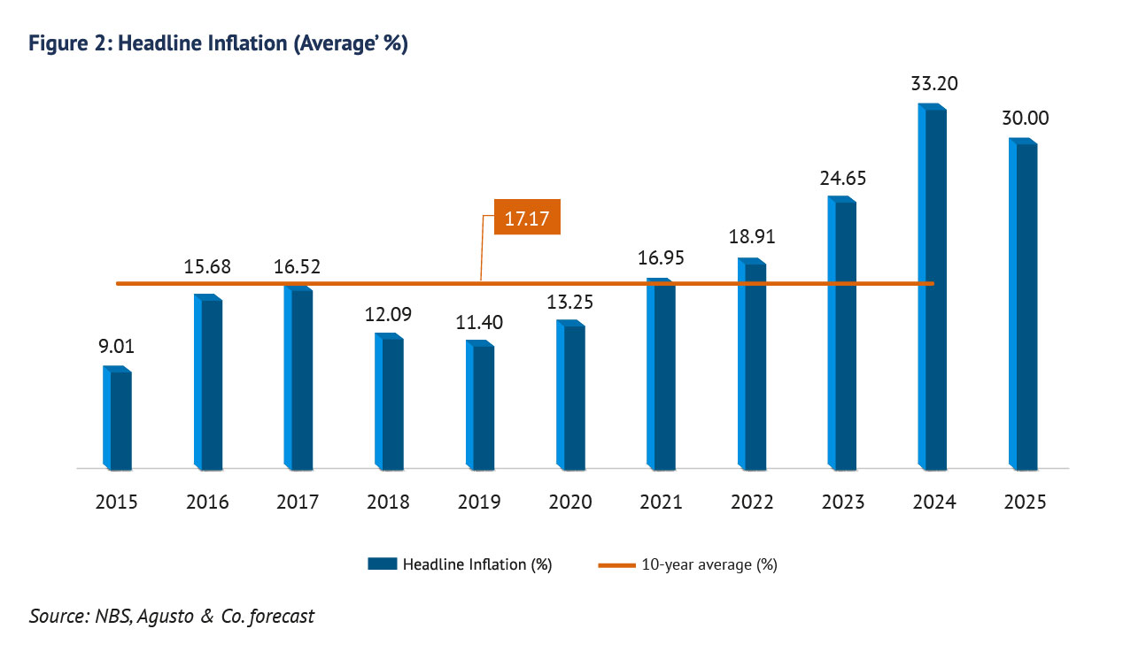 2025 Macroeconomic Outlook: Stability or Stagnation – Will Policy ...