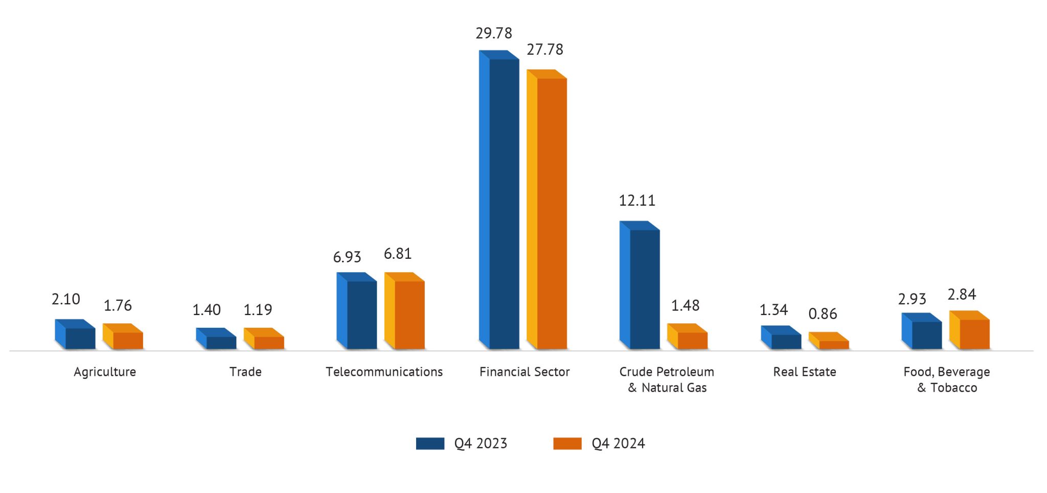 Progress Tempered by Economic Realities – Why Nigeria’s Q4 GDP numbers ...